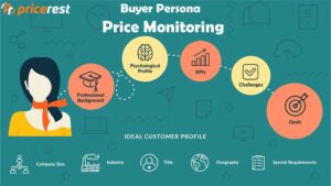Price Monitoring And Buyer Persona | Preisüberwachungssoftware