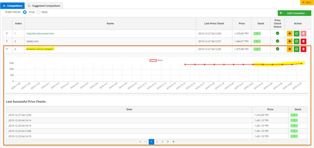 Amazon Price Tracker - PriceRest