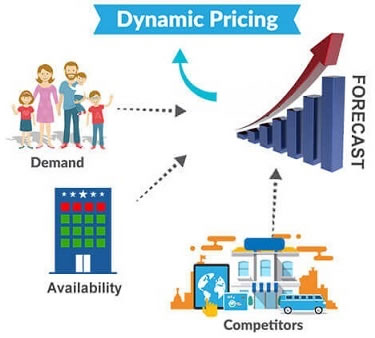 Importance of Dynamic Pricing And Price Tracking - PriceRest