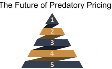 What Is Predatory Pricing? A Simple Explanation - PriceRest